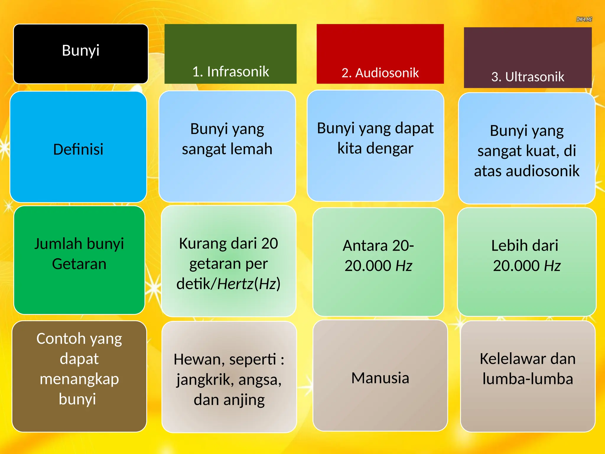 pembelajaran materi IPA tingkat 4 SD tentang BUNYI.pptx