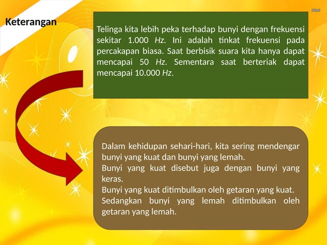 pembelajaran materi IPA tingkat 4 SD tentang BUNYI.pptx