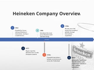 Strategic vision Heineken company | PPTX