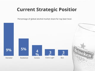 Strategic vision Heineken company | PPTX