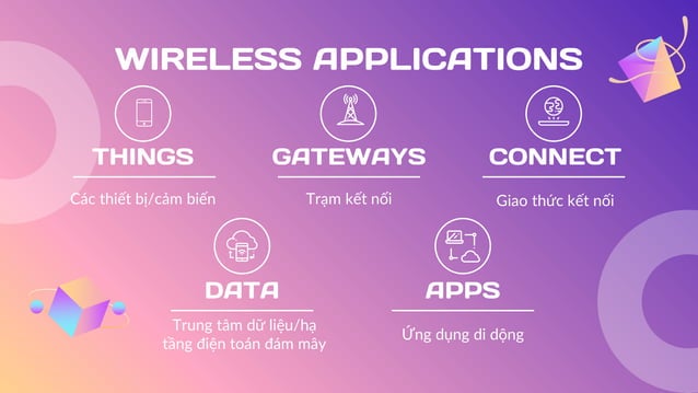 Internet of Things.pptx