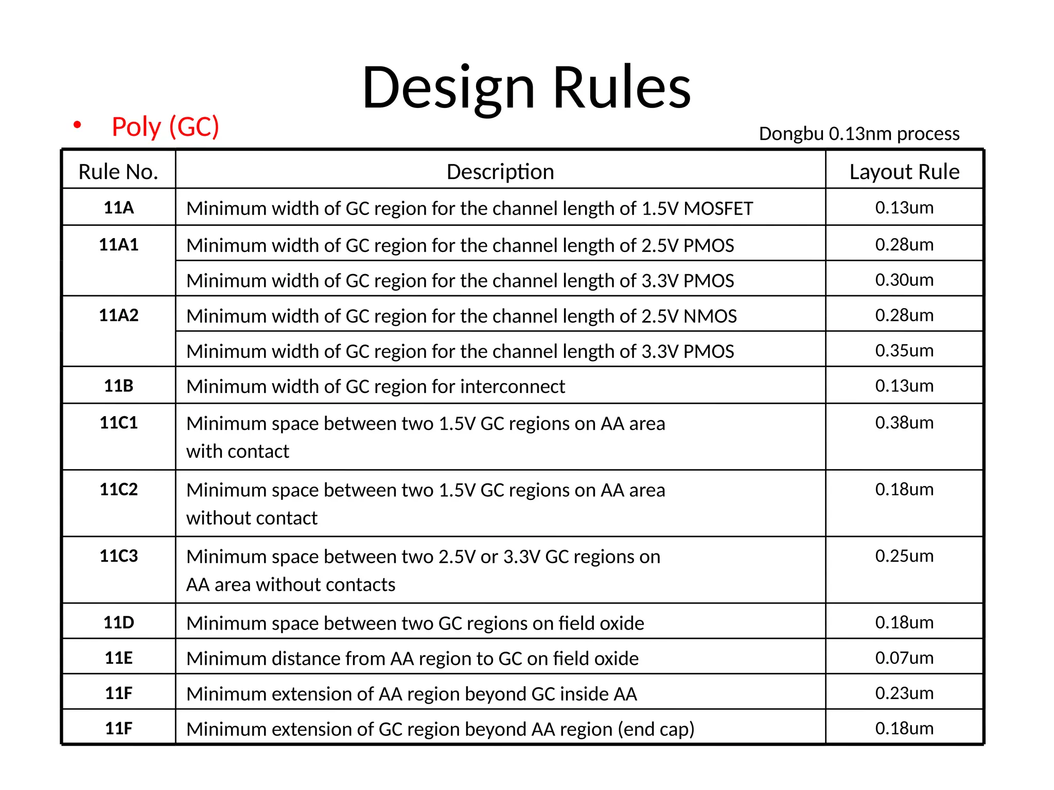 buoi 7_layoudadsadsadsadsadsadsadsadsadsat.pptx