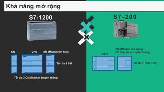 Buoi gioi thieu S71200.pptx