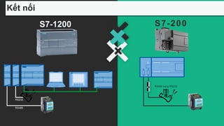 Buoi gioi thieu S71200.pptx