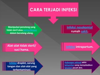 INFEKSI NIFAS | PPTX