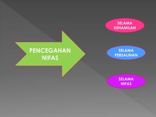 INFEKSI NIFAS | PPTX