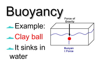 Buoyancy | PPT