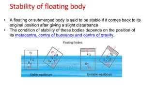 Buoyancy.pptx