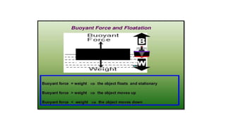 Buoyancy.pptx