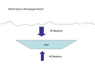 Buoyancy Demonstration | PPT