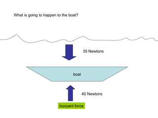 Buoyancy Demonstration | PPT
