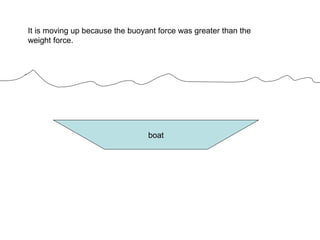 Buoyancy Demonstration | PPT