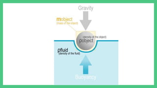 Buoyancy (3).pptx