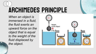 Buoyancy and Archimedes Principle Lecture and Sample Problems | PDF