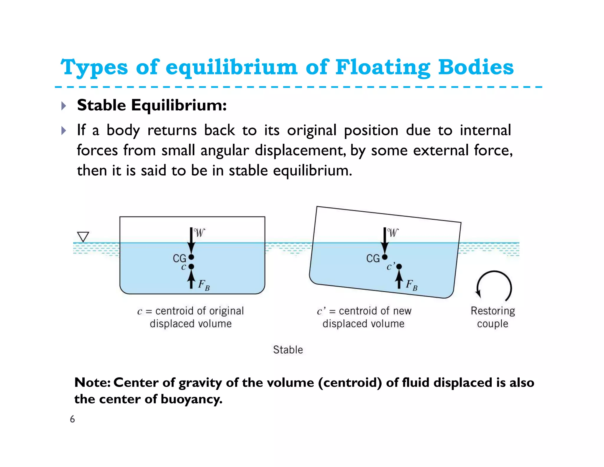 Buoyancy and floatation | PDF