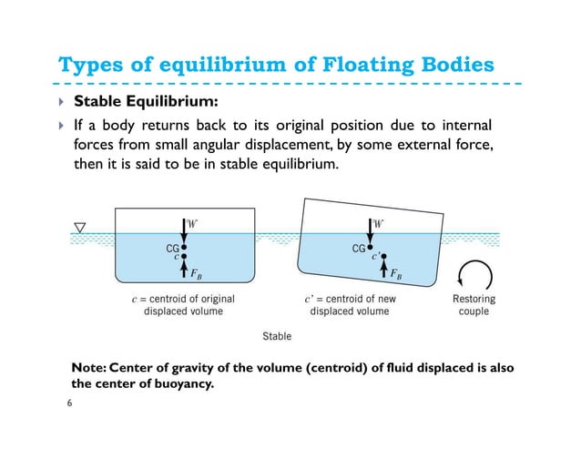 Buoyancy and floatation | PDF | Physics | Science