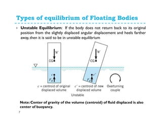 Buoyancy and floatation | PDF