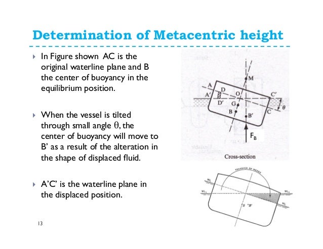 Buoyancy and floatation