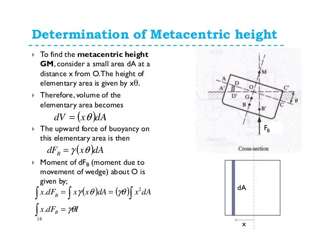 Buoyancy and floatation