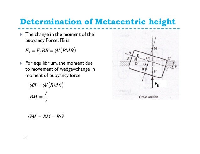Buoyancy and floatation
