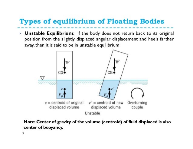 Buoyancy and floatation