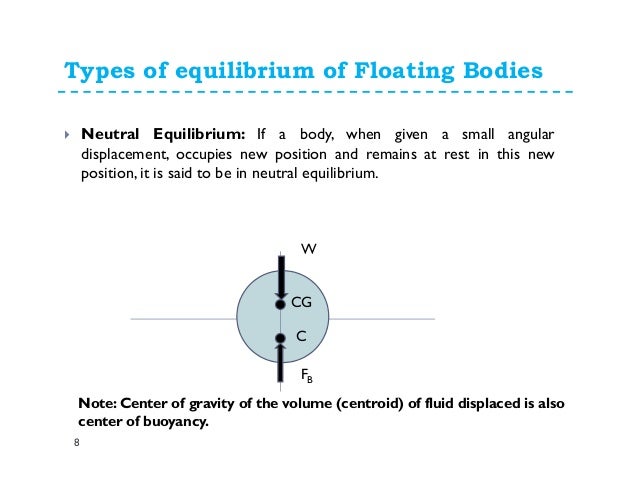 Buoyancy and floatation