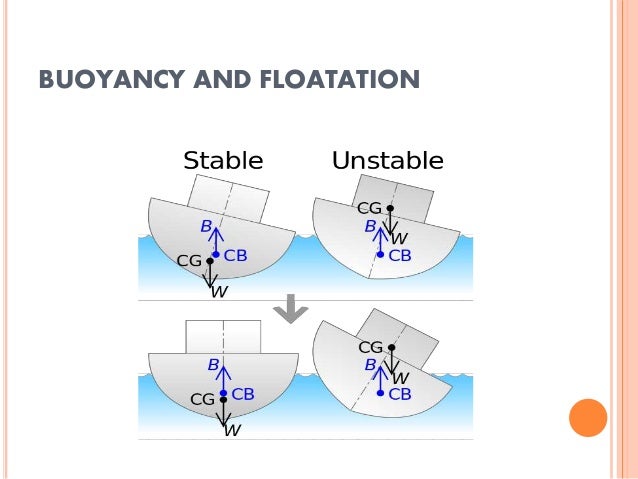 Buoyancy and floatation