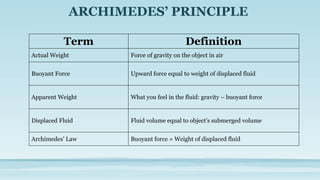 Buoyancy, Archimedes' principle, and Pascal's.pptx