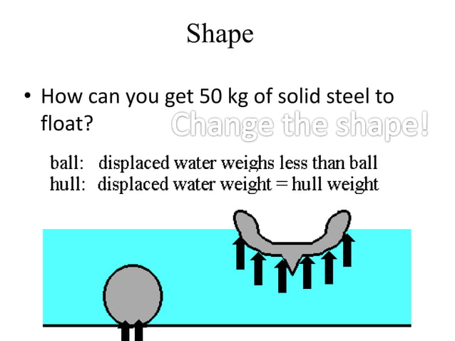 Buoyancy & floatation | PPTX | Physics | Science