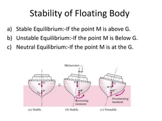 Buoyancy & floatation | PPTX