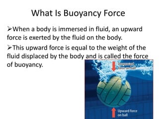 Buoyancy Force