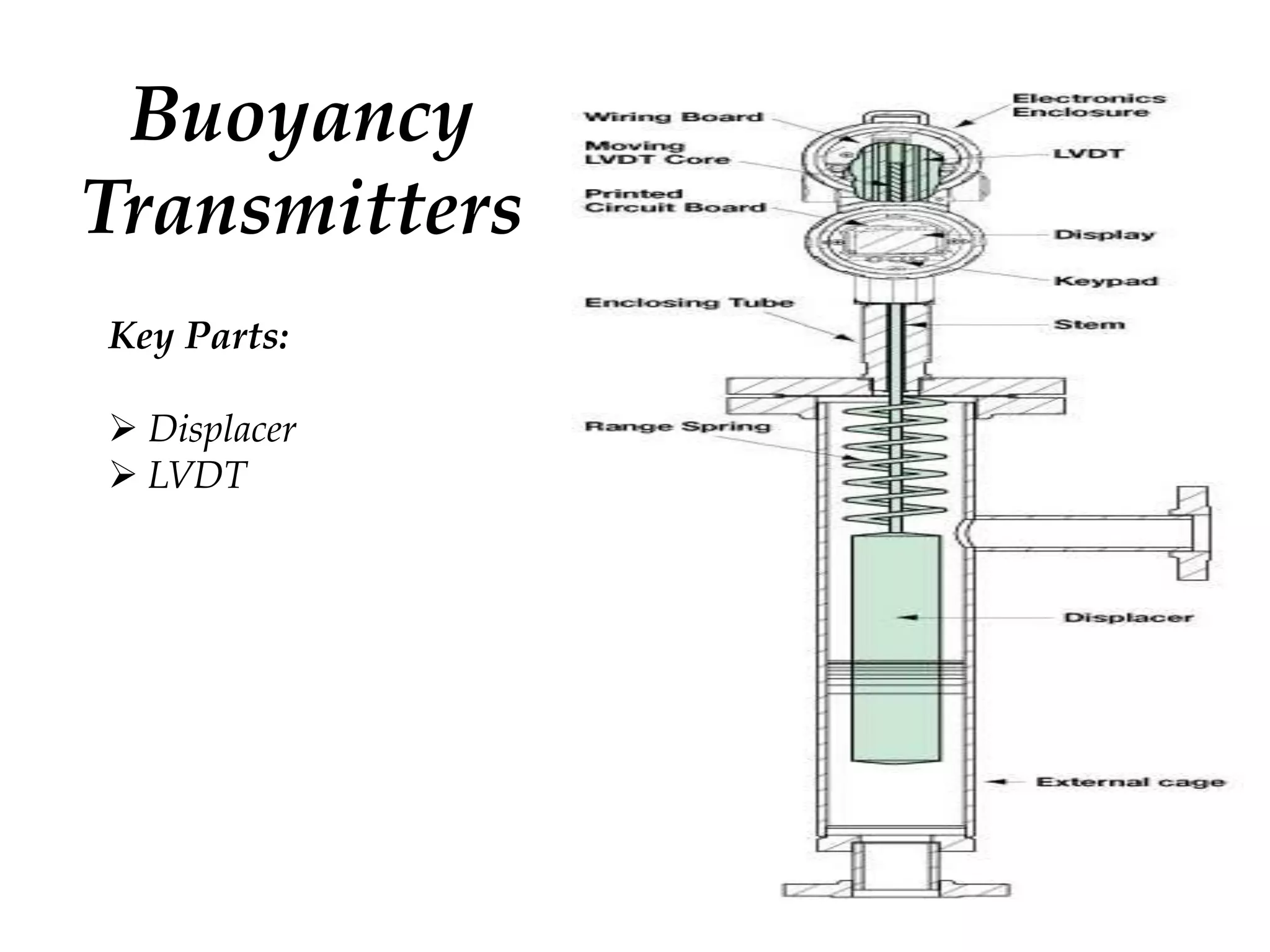Buoyancy transmitters ppt | PPTX