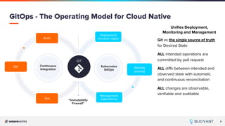 Intro to GitOps with Weave GitOps, Flagger and Linkerd | PPT
