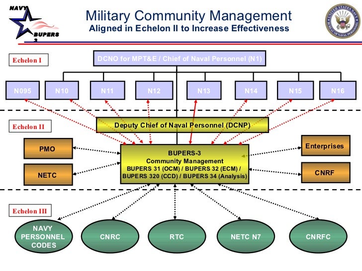 Bup 3 nca brief 13 june