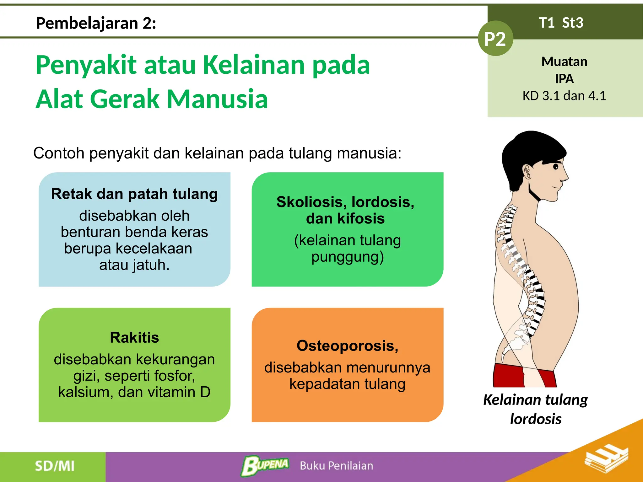 bahan ajar Bupena kelas 6 semester 1 kurikulum 2013 | PPTX