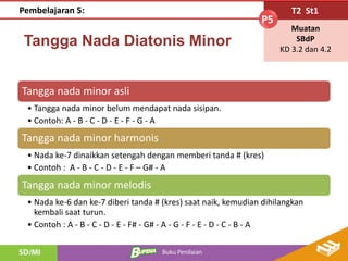 Bupena 5A T2 ST1 KN13N.pptx