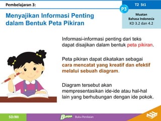 Bupena 5A T2 ST1 KN13N.pptx