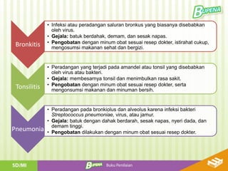 Bupena 5A T2 ST2 KN13N.pptx