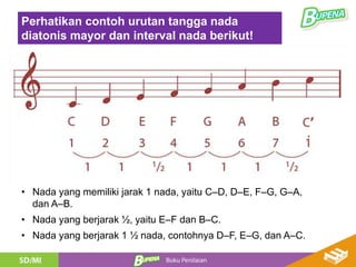 BUPENA 6A TEMA 3 SUBTEMA 3.pptx