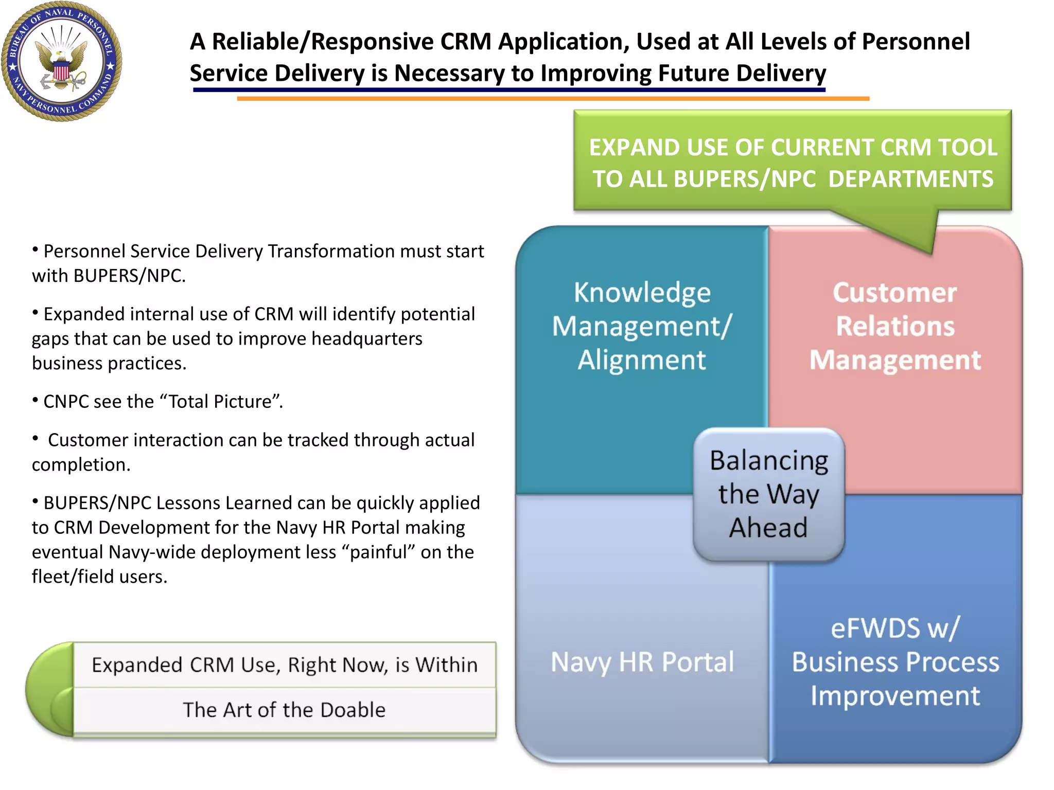BUPERS-262 CRM | PPT