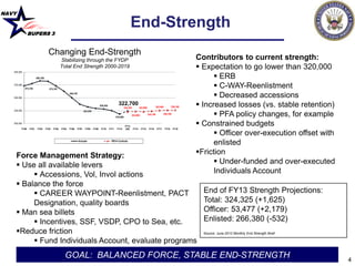 Bupers 32 leadership brief | PPT