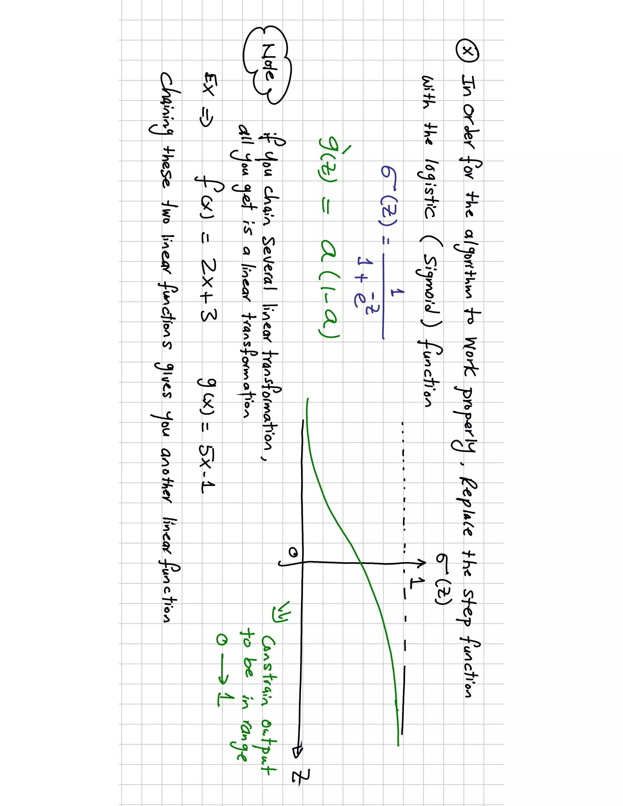 Why Activation Function Pdf 2114
