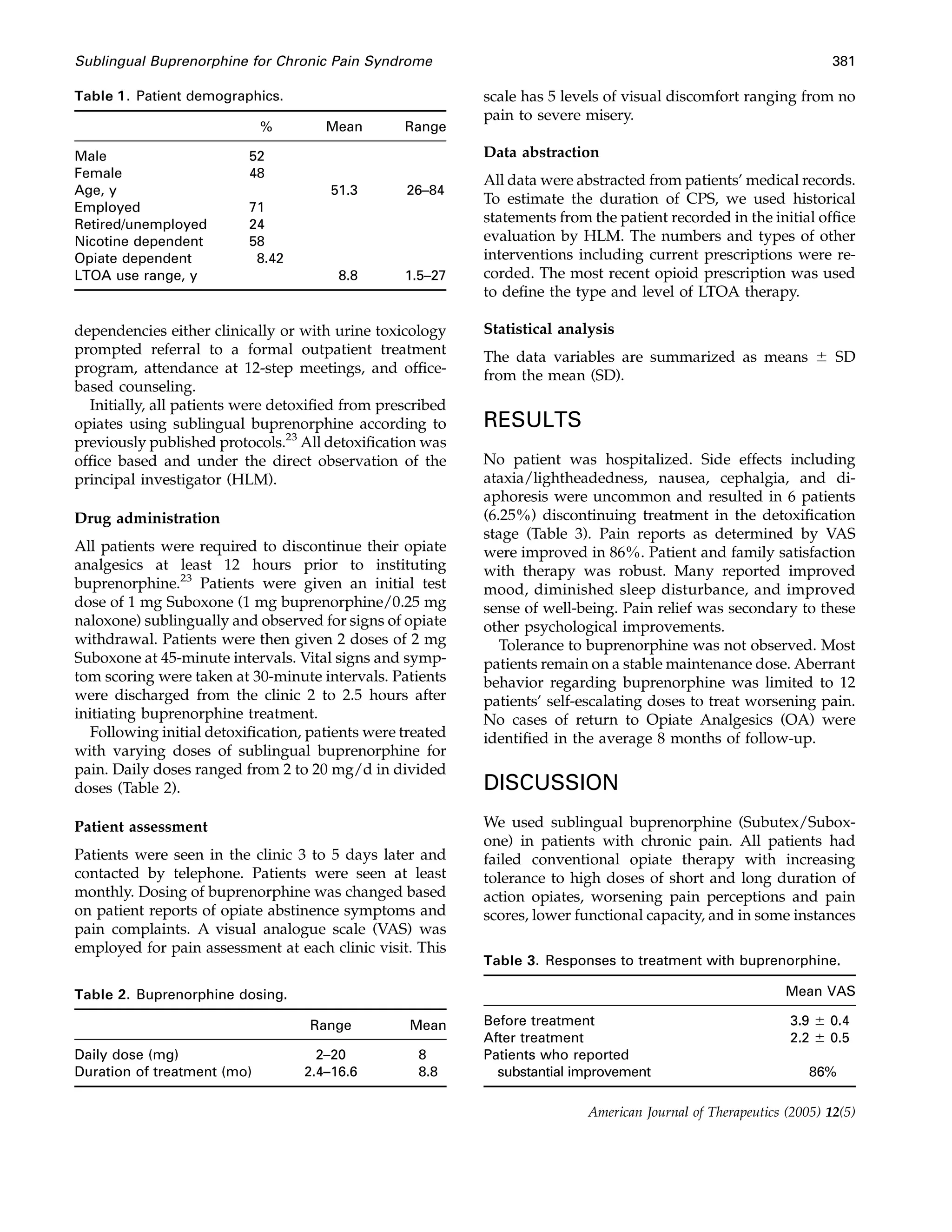 Sublingual buprenorphine for pain. | PDF
