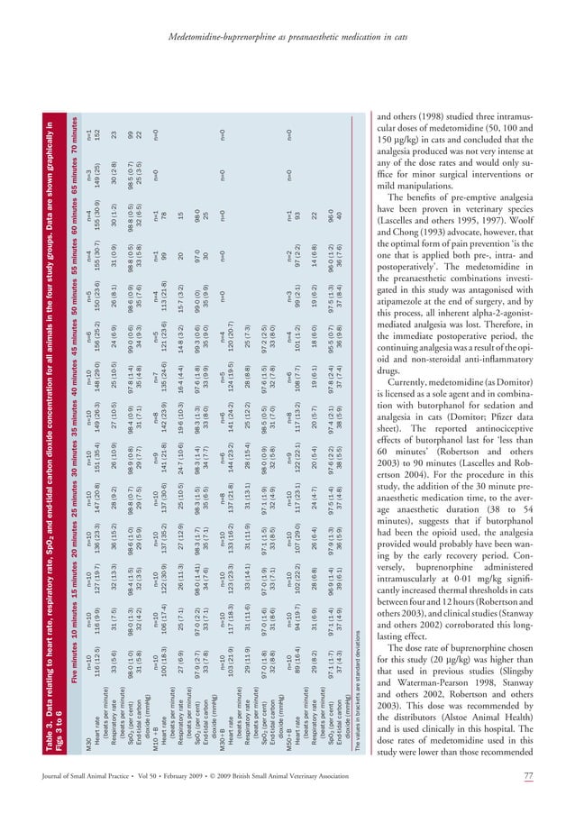 buprenorfina y medetomidina en gatos.pdf