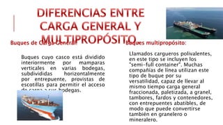 Buques multipropósito | PPTX