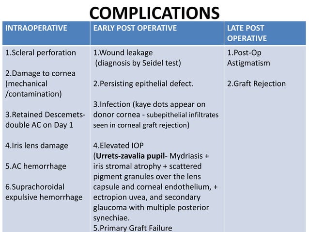 Penetrating keratoplasty by pushkar dhir | PPT