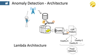 Near Real-Time Fraud Detection in Telecommunication Industry - Burak Işıklı, Turkcell | PPT