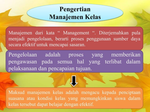 Komponen dan Prinsip-prinsip Manajemen Kelas | PPTX