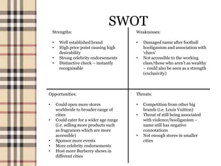 Burberry Case Study | PPTX