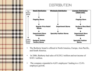 Burberry Case Study | PDF